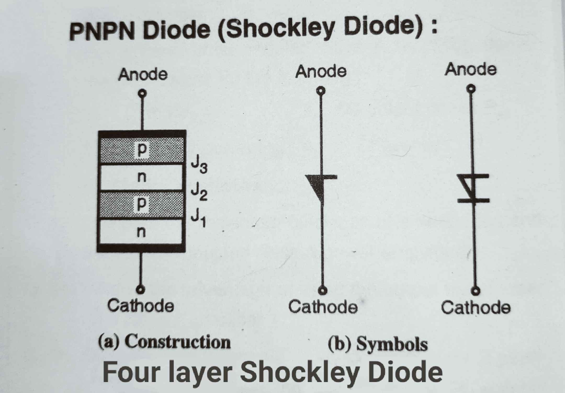 Shockley Diode Symbol Construction, Working and Applications
