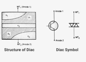 diac and triac circuit » Hackatronic