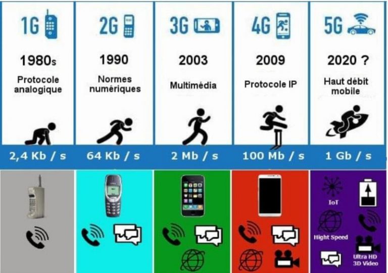 5th generation of communication technology » Hackatronic