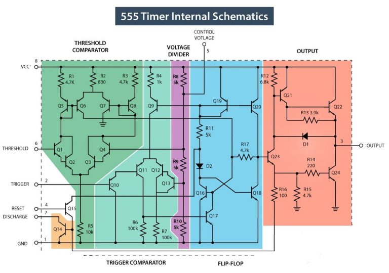 Working of 555 Timer IC Explained