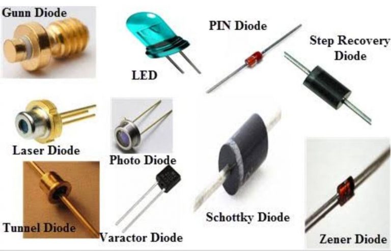 Gunn diode working principle VI characteristics & applications Hackatronic Gunn diode working principle VI characteristics & applications Hackatronic