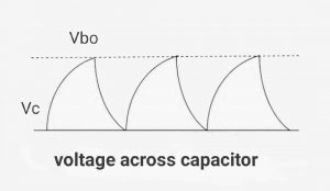 Shockley Diode Symbol Construction, Working and Applications