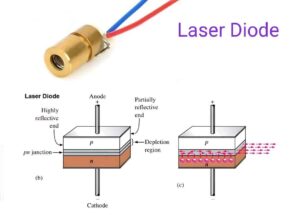 Types of Diodes with Symbol, Definition, Working and Applications