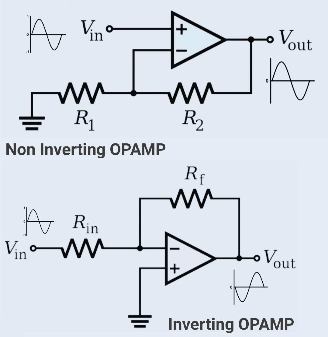 Operational Amplifier Op Amp Youtube Riset