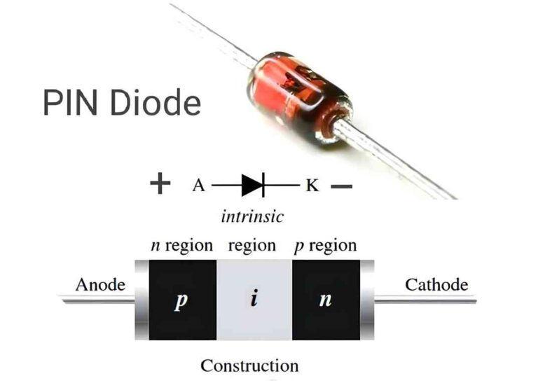 Types of Diodes with Symbol, Definition, Working and Applications