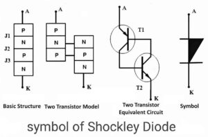 Types of Diodes with Symbol, Definition, Working and Applications