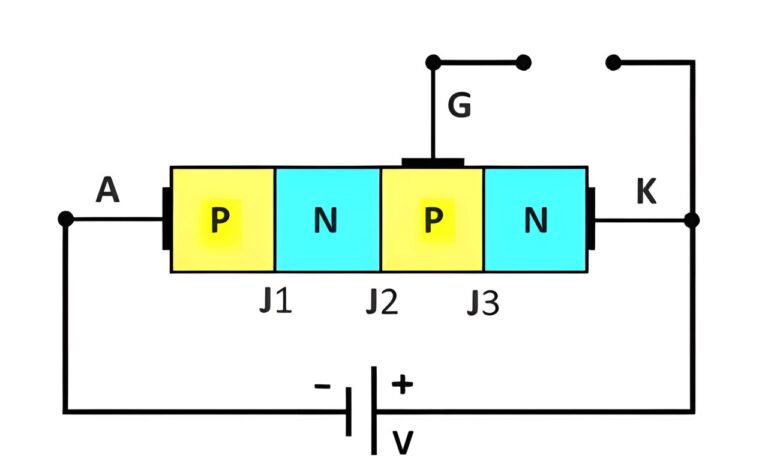 VI Characteristics of SCR - Silicon Controlled Rectifier
