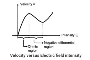 Gunn Diode Working Principle VI Characteristics & Applications