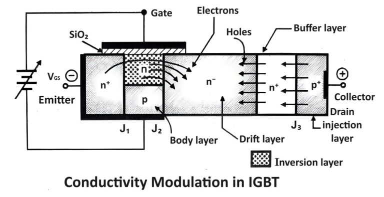 IGBT Full Form, Symbol, Construction, Working and Applications