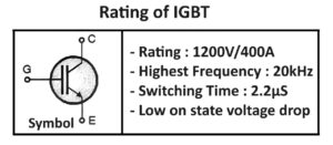 IGBT Full Form, Symbol, Construction, Working and Applications