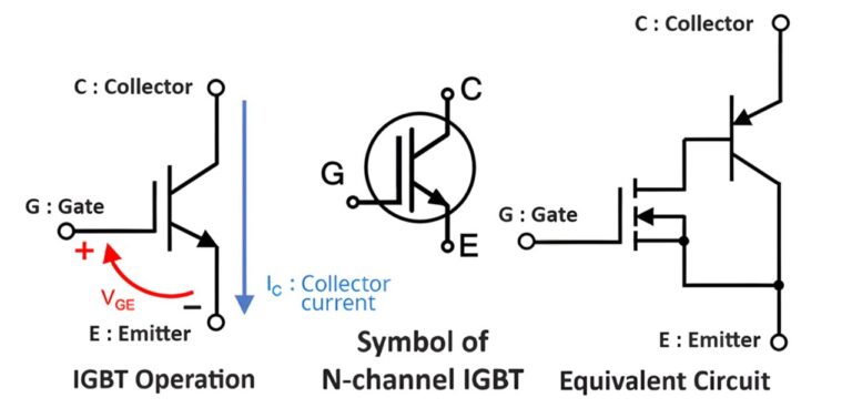 IGBT Full Form, Symbol, Construction, Working and Applications