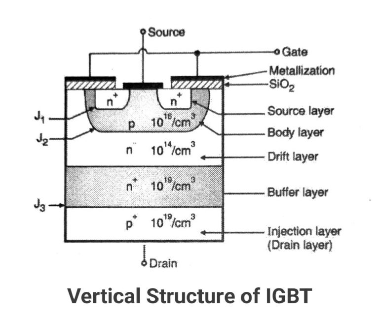 IGBT-Insulated Gate Bipolar Transistor its Working and Applications