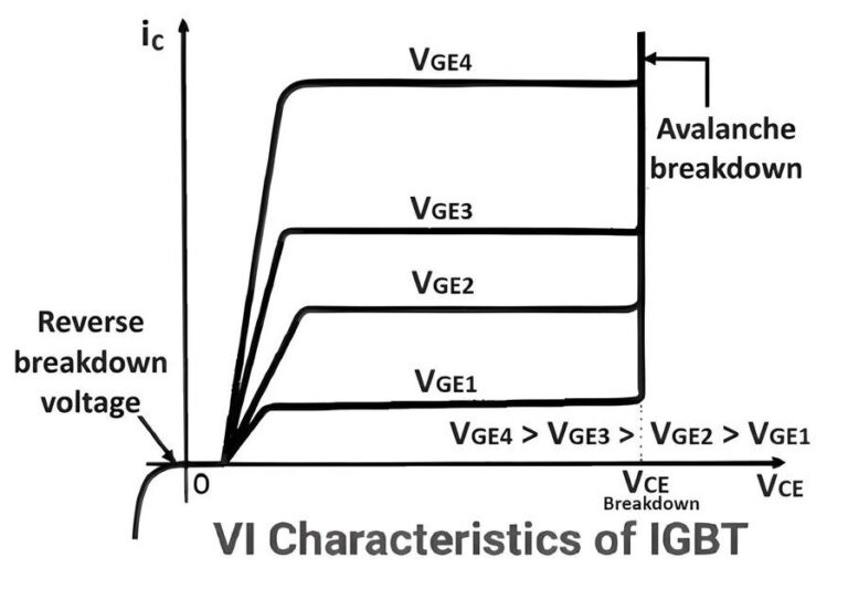VI Characteristics of IGBT and it's Working Principle