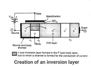 VI Characteristics of IGBT and it's Working Principle