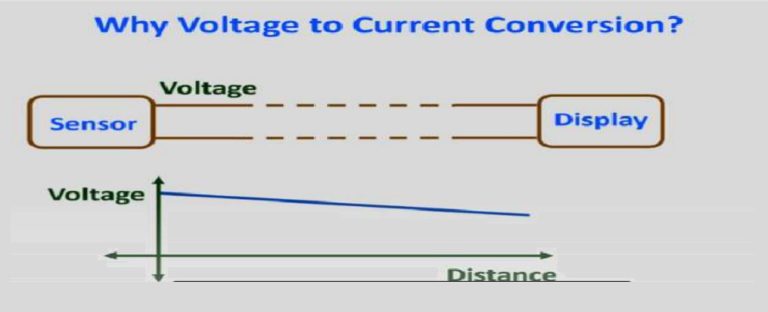 Voltage to current converter OPAMP circuit » Hackatronic