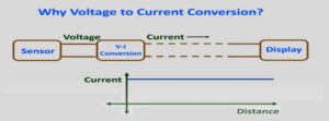 Voltage to current converter OPAMP circuit » Hackatronic