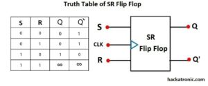 What is Flip Flop Circuit? Types of Flip Flops with Truth Table