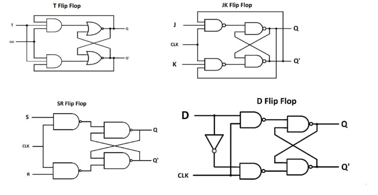 flip flop circuit minecraft » Hackatronic