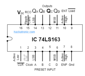 IC74163 Pin Diagram, Truth Table & Counter Circuit
