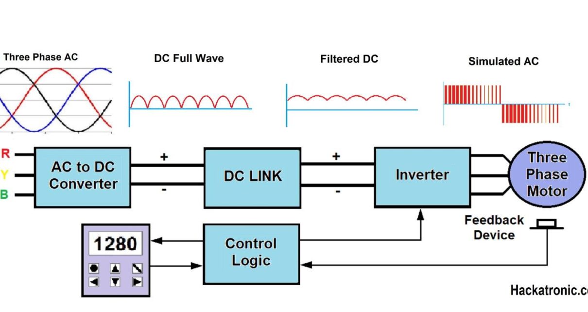 Variable Frequency Drives Explained VFD Basics IGBT 46 OFF
