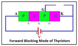 What is Thyristor? Construction Working and Applications