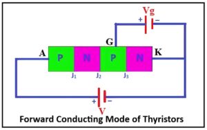 What is Thyristor? Construction Working and Applications