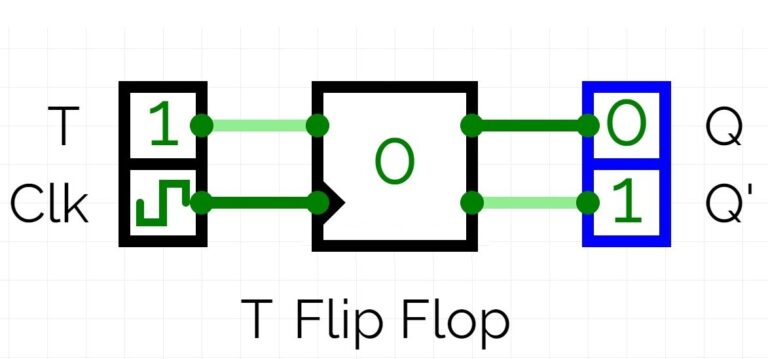 T Flip Flop Truth Table, Circuit Diagram, Working & Applications