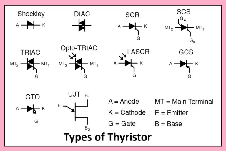 What is Thyristor? Construction Working and Applications