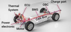 CAN Bus Communication Protocol in Automotive Industry