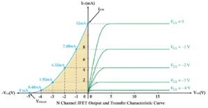 JFET Junction Field Effect Transistors Working and Applications