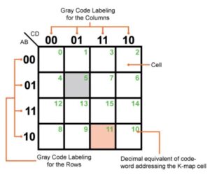 What is Karnaugh Mapping in Logic Design with Example