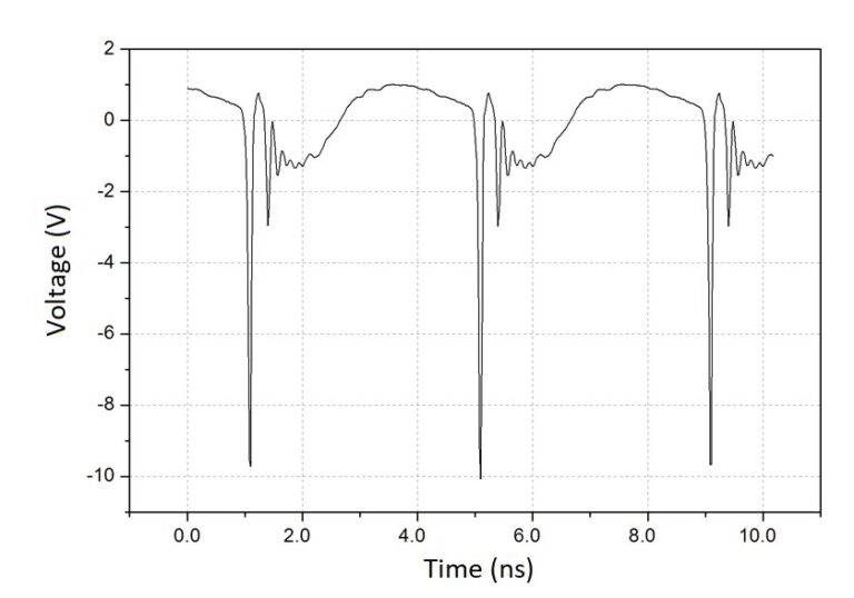 Step Recovery Diode Symbol, Construction, Working & Applications