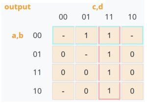 What is Karnaugh Mapping in Logic Design with Example