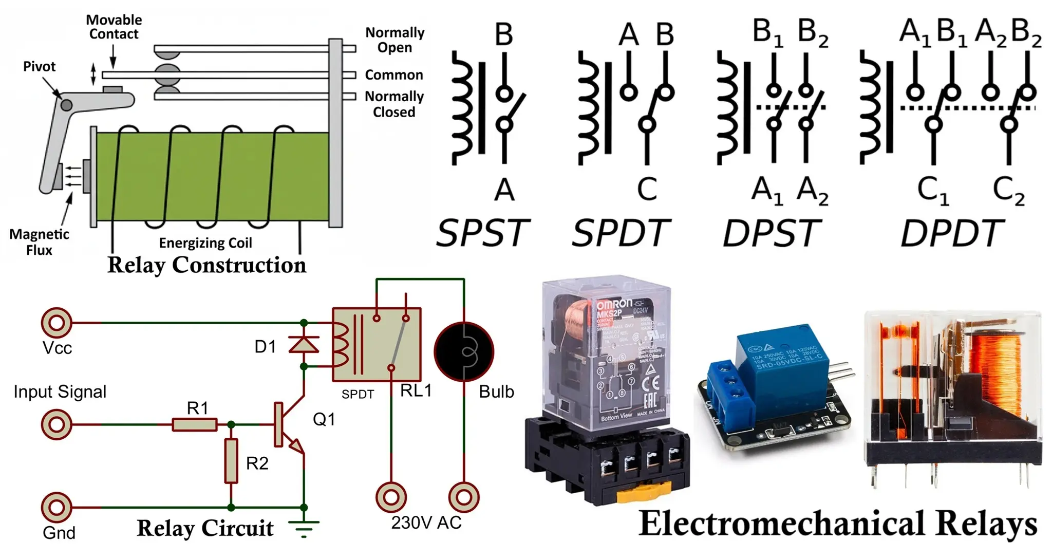 Electromechanical Relay - Symbol, Circuit, Working and Types