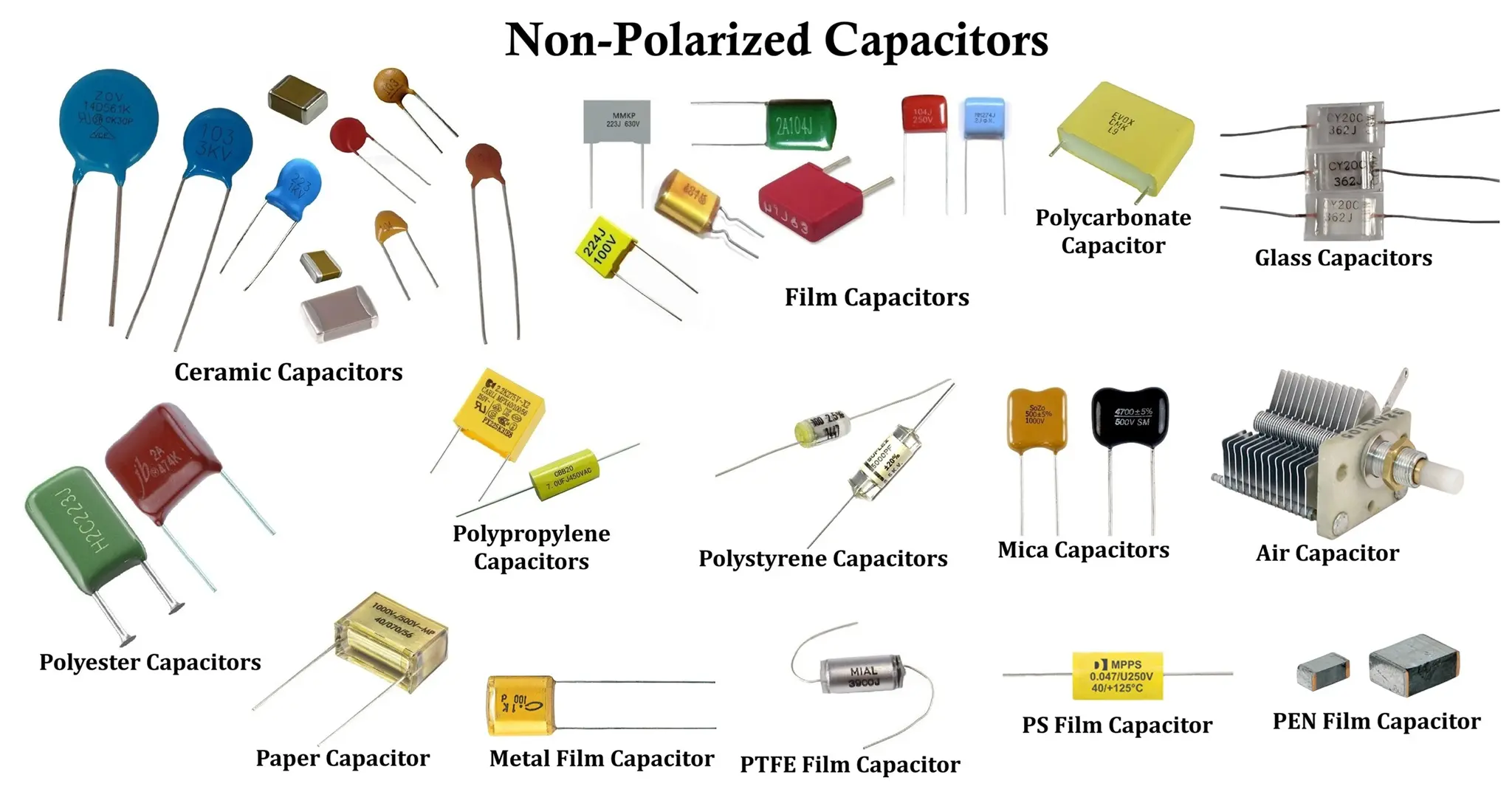 Non-Polarized Capacitors - Symbol, Types, Working & Applications