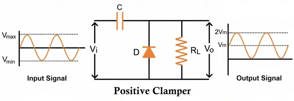 Diode Clamper Circuit Diagram, Types, Working and Applications