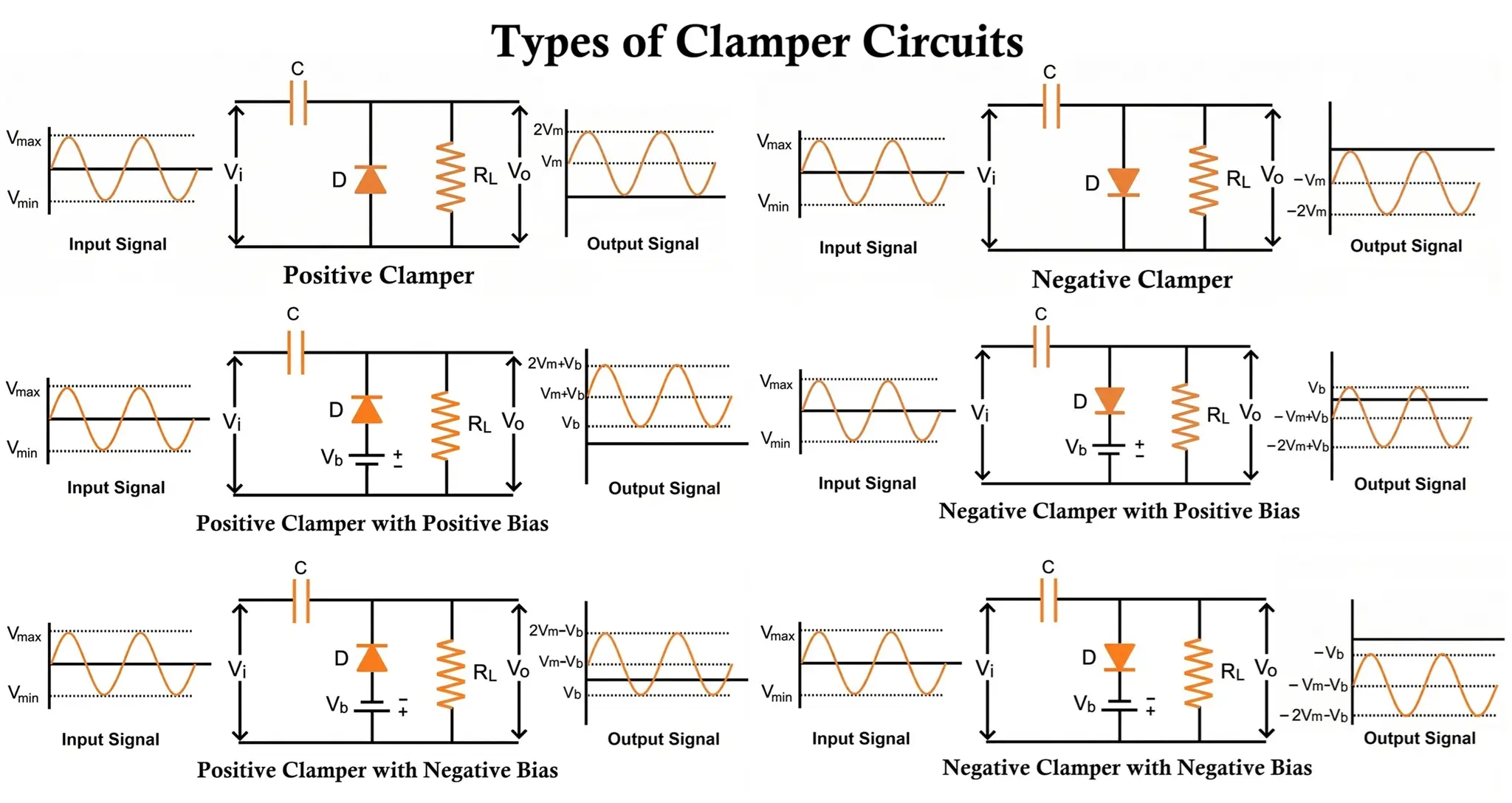 Diode Clamper Circuit Diagram, Types, Working and Applications
