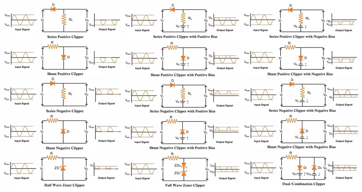 RF clipping circuits » Hackatronic